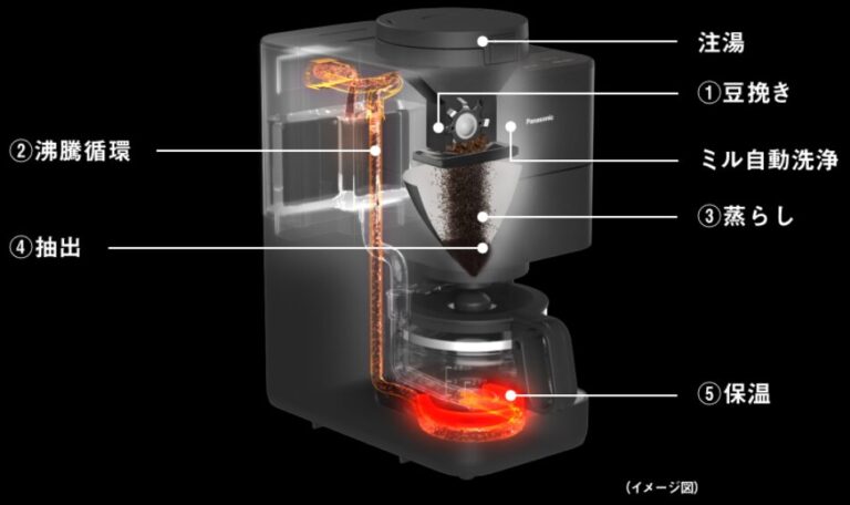 NC-A58とNC-A57の違いを比較｜口コミも紹介！パナソニックコーヒーメーカー